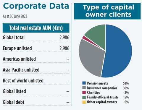 Key Data | IPUT Real Estate Dublin | Reference Hub